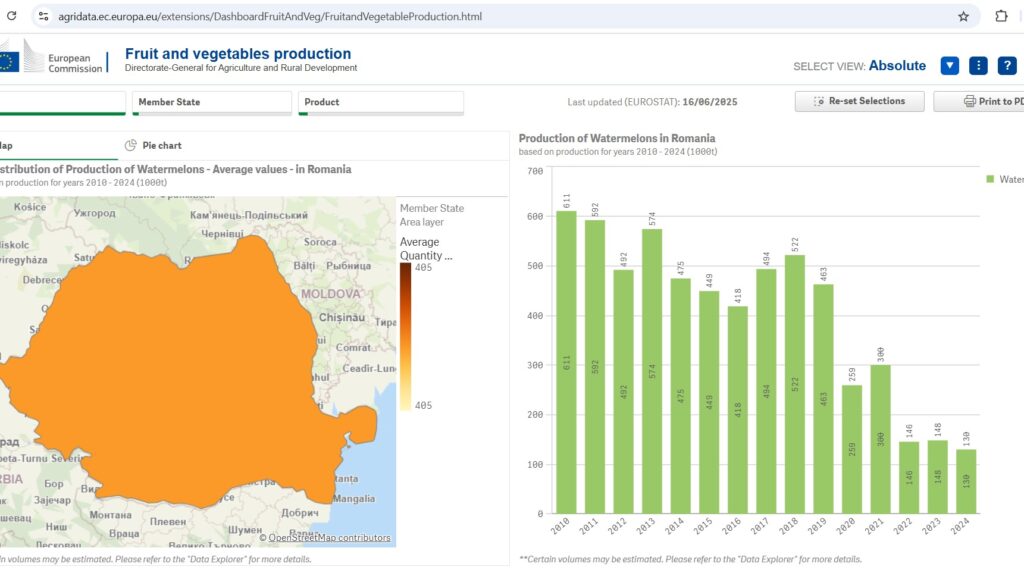 Recolta de pepeni în România a fost anul trecut cea mai scăzută din ...